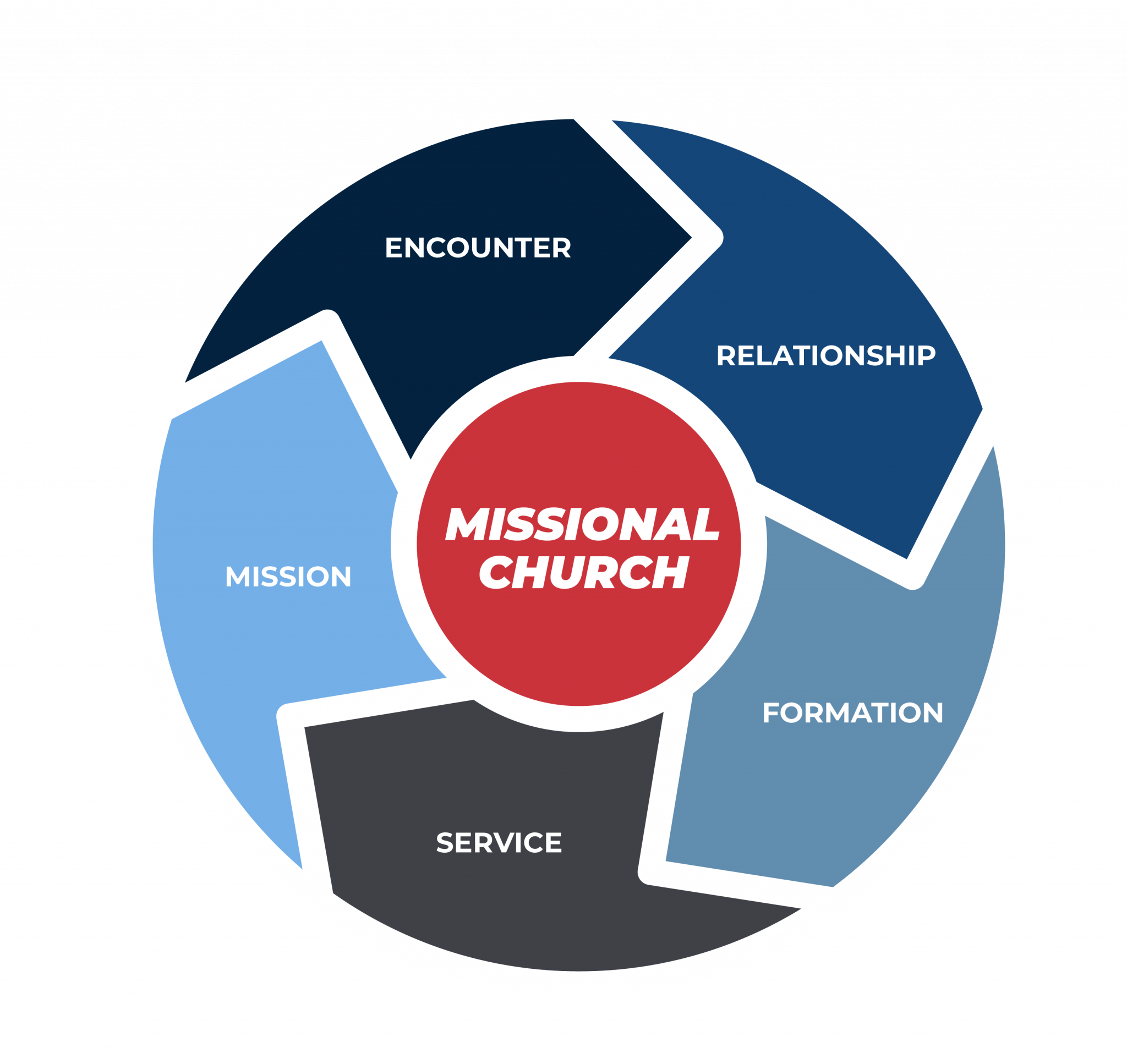 About | Saint James Parish | Arlington Heights Catholic Church